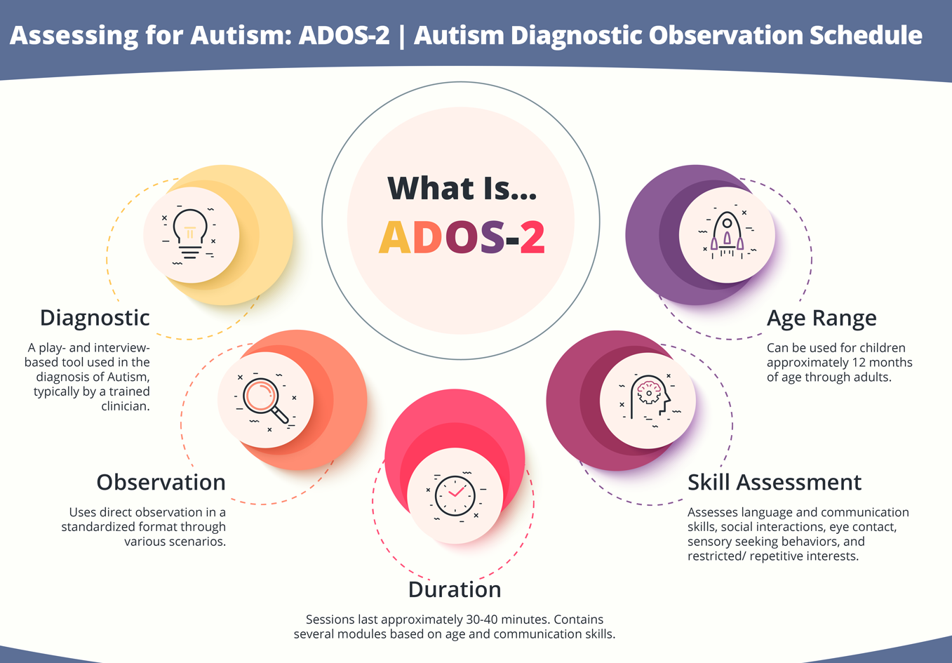 CAB-Independent Health Consultancy Ltd – ensuring that all staff have ...